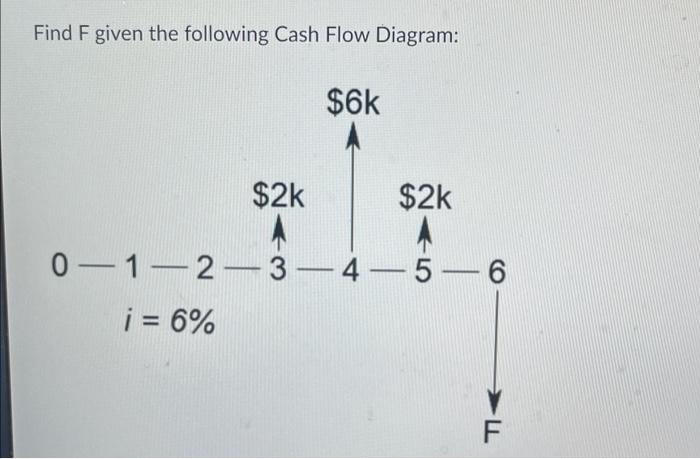 Find F given the following Cash Flow Diagram: $6k $2k | Chegg.com