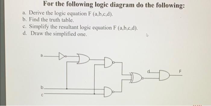For the following logic diagram do the following: a. | Chegg.com