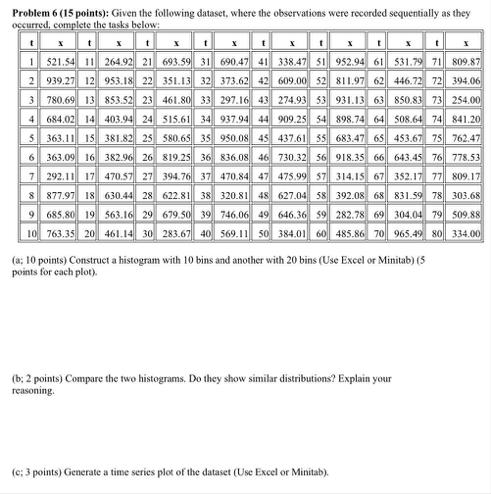 Solved Problem 6 ( 15 ﻿points): Given the following dataset, | Chegg.com