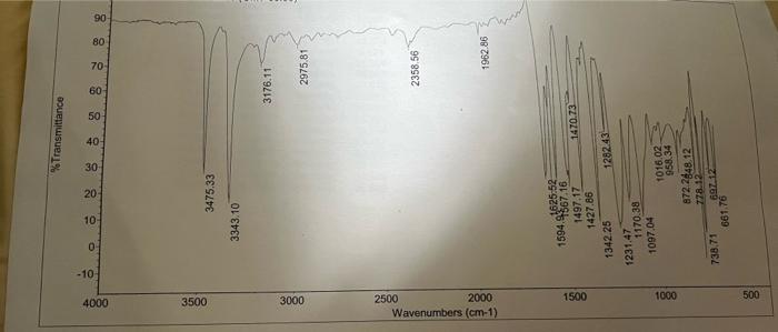 Solved Identify the structure and the peaks. Specify the | Chegg.com