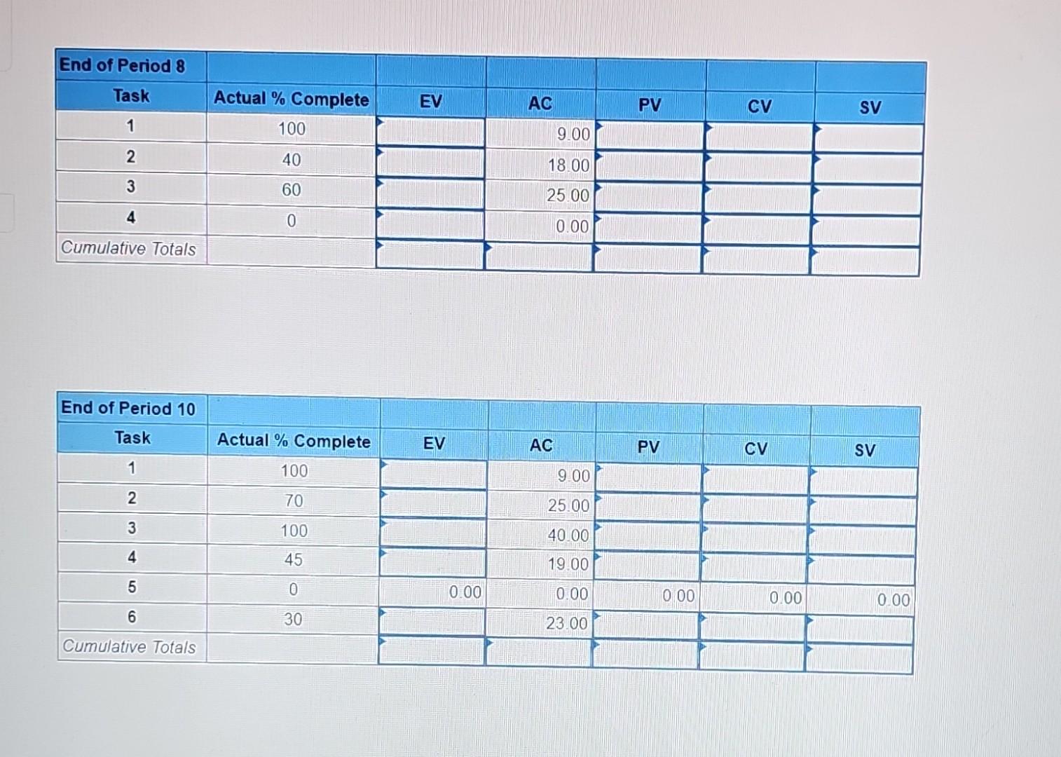 EX13-7 (Algo) The following data have been | Chegg.com