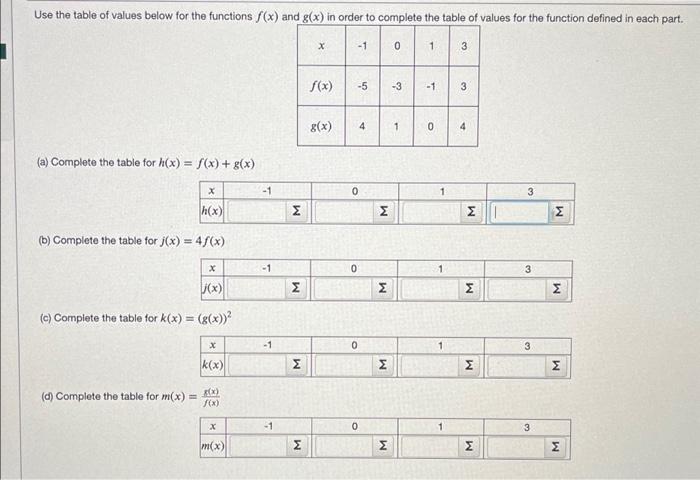 Solved Use the table of values below for the functions f(x) | Chegg.com