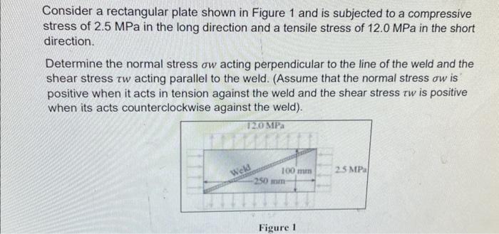 Solved Consider a rectangular plate shown in Figure 1 and is | Chegg.com