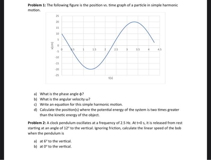Solved Problem 1: The following figure is the position vs. | Chegg.com