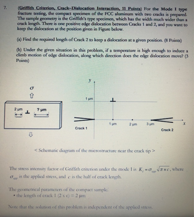 (Griffith Criterion, Crack - Dislocation Interaction, | Chegg.com