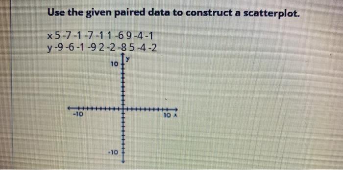 Solved Use the given paired data to construct a scatterplot. | Chegg.com