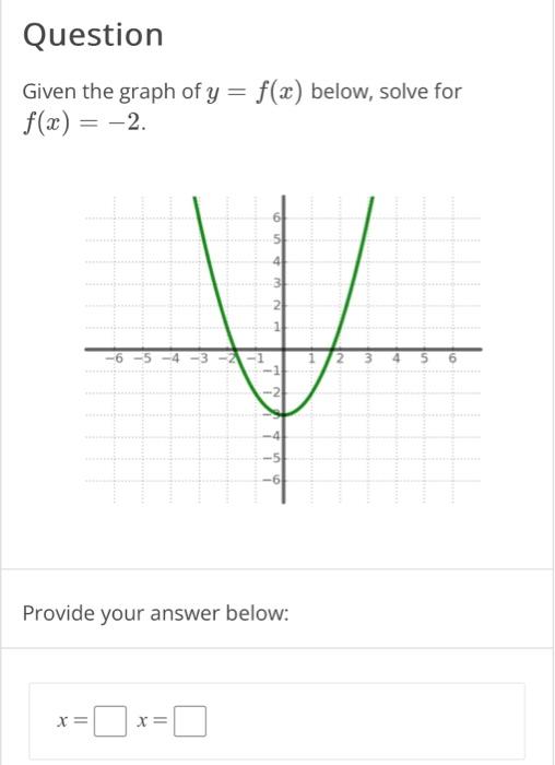 Solved Question Given the graph of y = f(x) below, solve for | Chegg.com