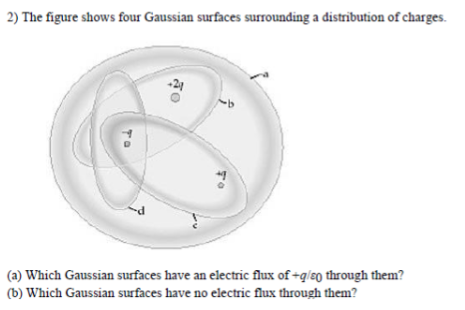 Solved The figure shows four Gaussian surfaces surrounding a | Chegg.com