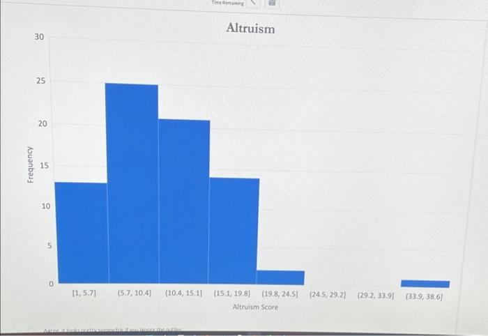 Solved 20 25 points A college statistics class conducted a | Chegg.com