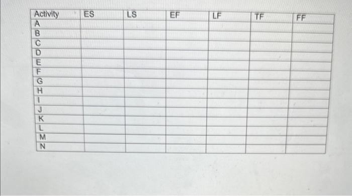 Solved Draw AON network and calculate ES, EF, LS, LF, TF and | Chegg.com