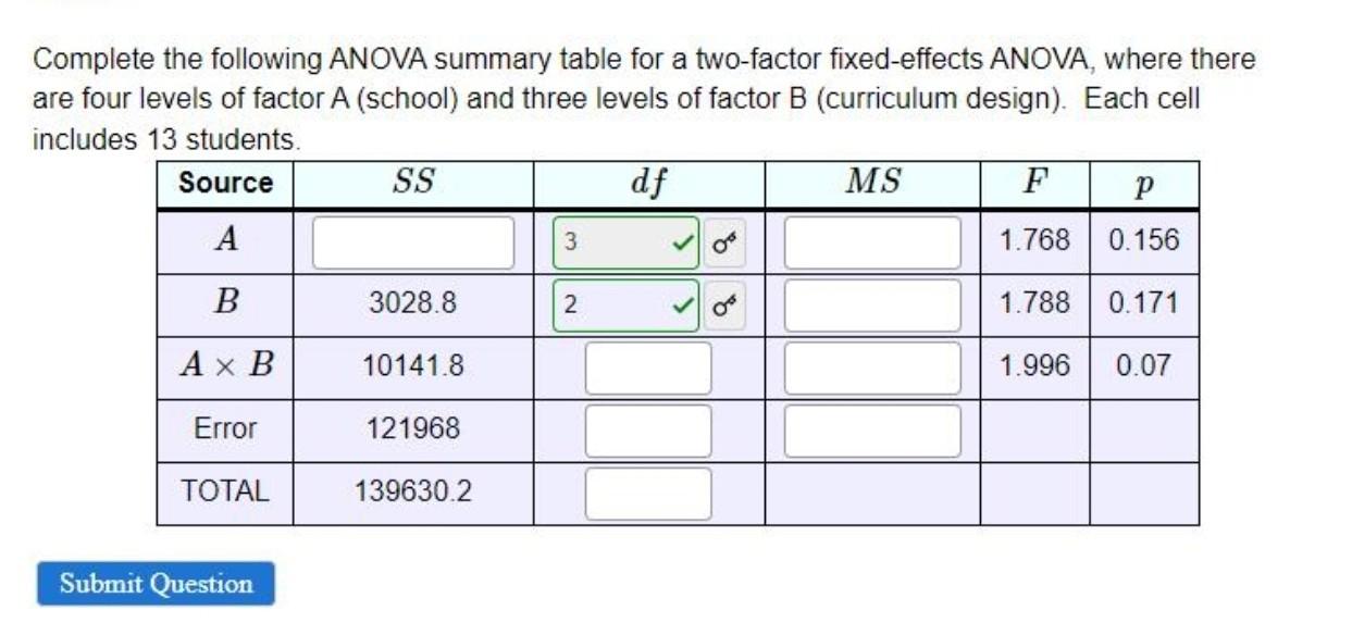 Solved Complete the following ANOVA summary table for a | Chegg.com