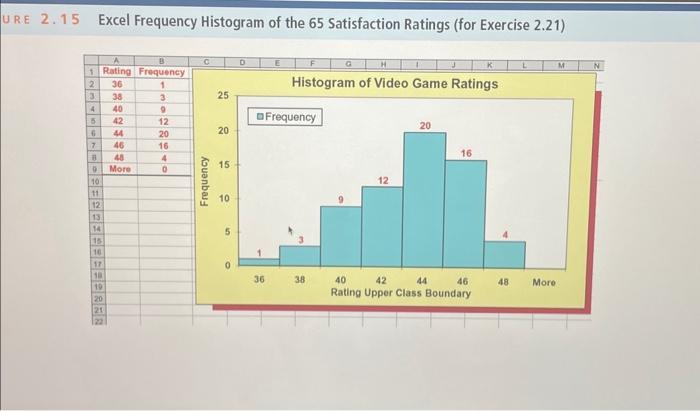 Solved A sample of 65 video game satisfaction ratings are | Chegg.com