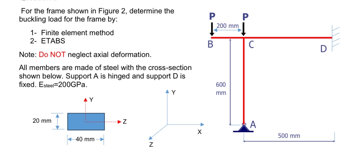 Solved For the frame shown in Figure 2, ﻿determine the | Chegg.com