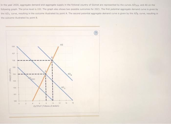 Solved In the year 2020, aggregate demand and aggregate | Chegg.com