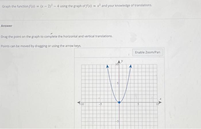 Solved Graph the function f(x)=(x−2)2−4 using the graph of | Chegg.com