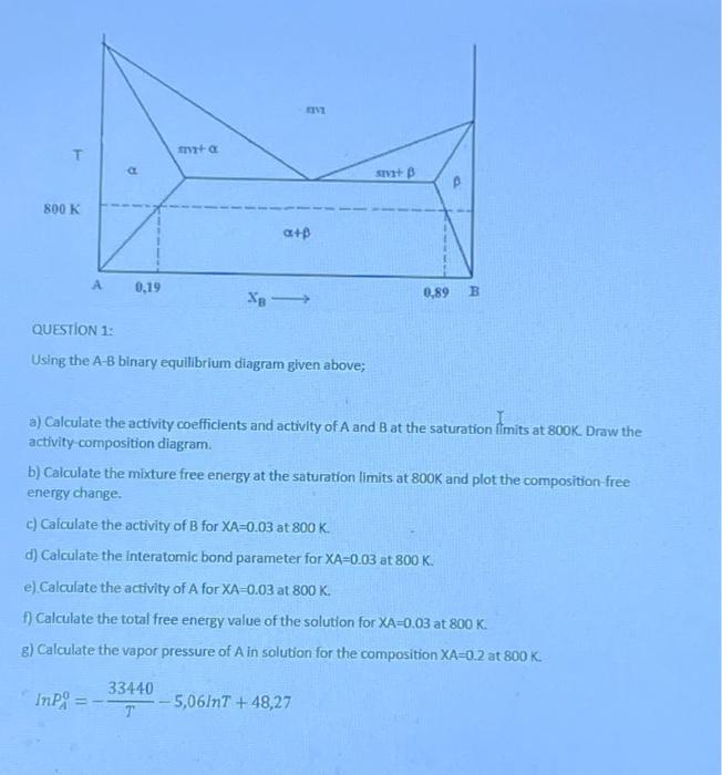 Using the A-B binary equilibrium diagram given above; | Chegg.com