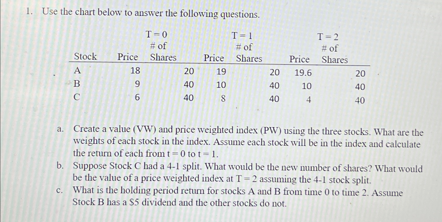 Solved Use the chart below to answer the following | Chegg.com