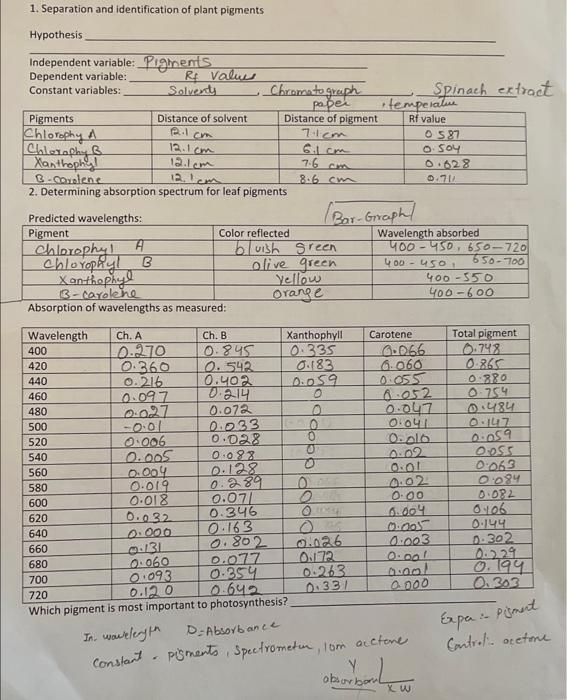 first graph is the pigments vs rf value and second | Chegg.com
