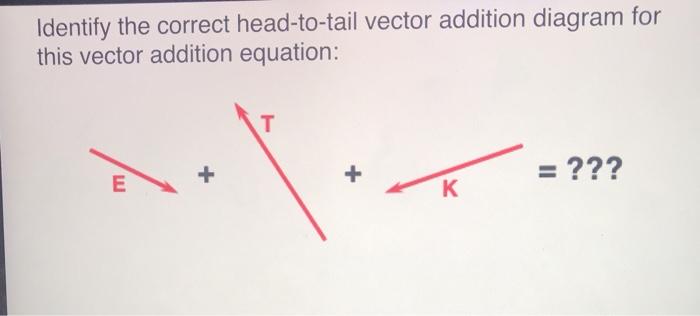 Solved Identify the correct head-to-tail vector addition | Chegg.com