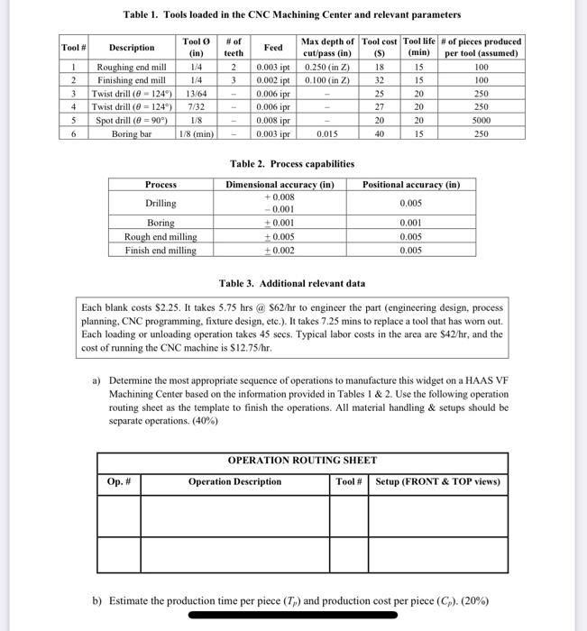 Solved Table 1. Tools loaded in the CNC Machining Center and | Chegg.com
