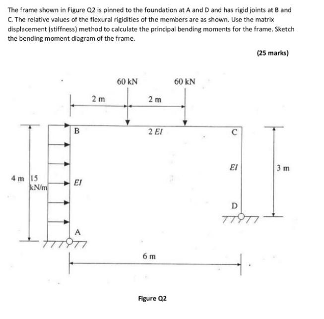 Solved The frame shown in Figure Q2 is pinned to the | Chegg.com