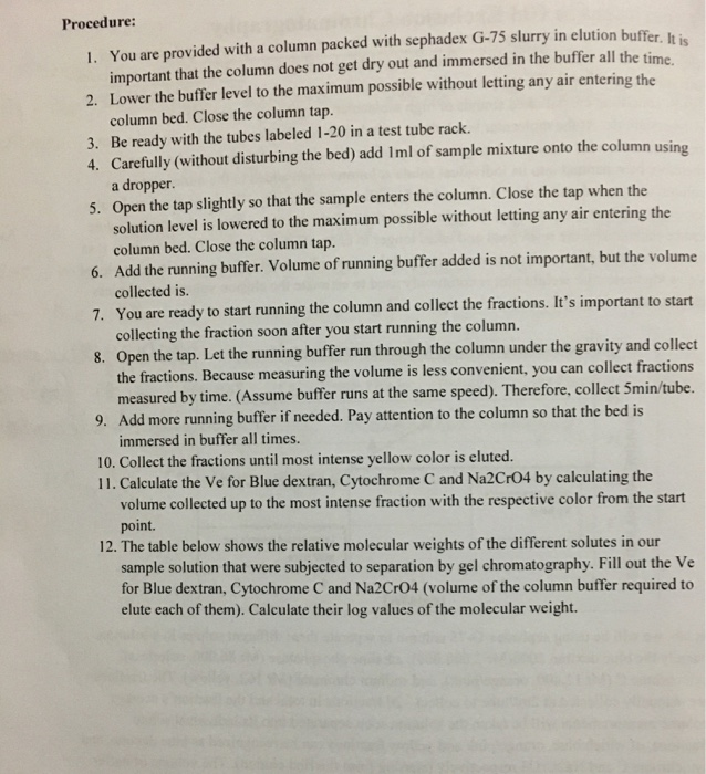 Solved Solute Log (Molecular wt.) Elution Volume Ve (ml) | Chegg.com