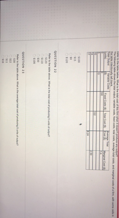 Solved Kefer to the table below. What is the total cost of | Chegg.com