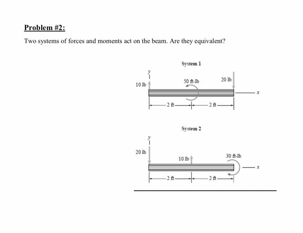 Solved Problem #2:Two systems of forces and moments act on | Chegg.com