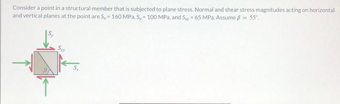 can anyone help with this solid mechanics problem. | Chegg.com