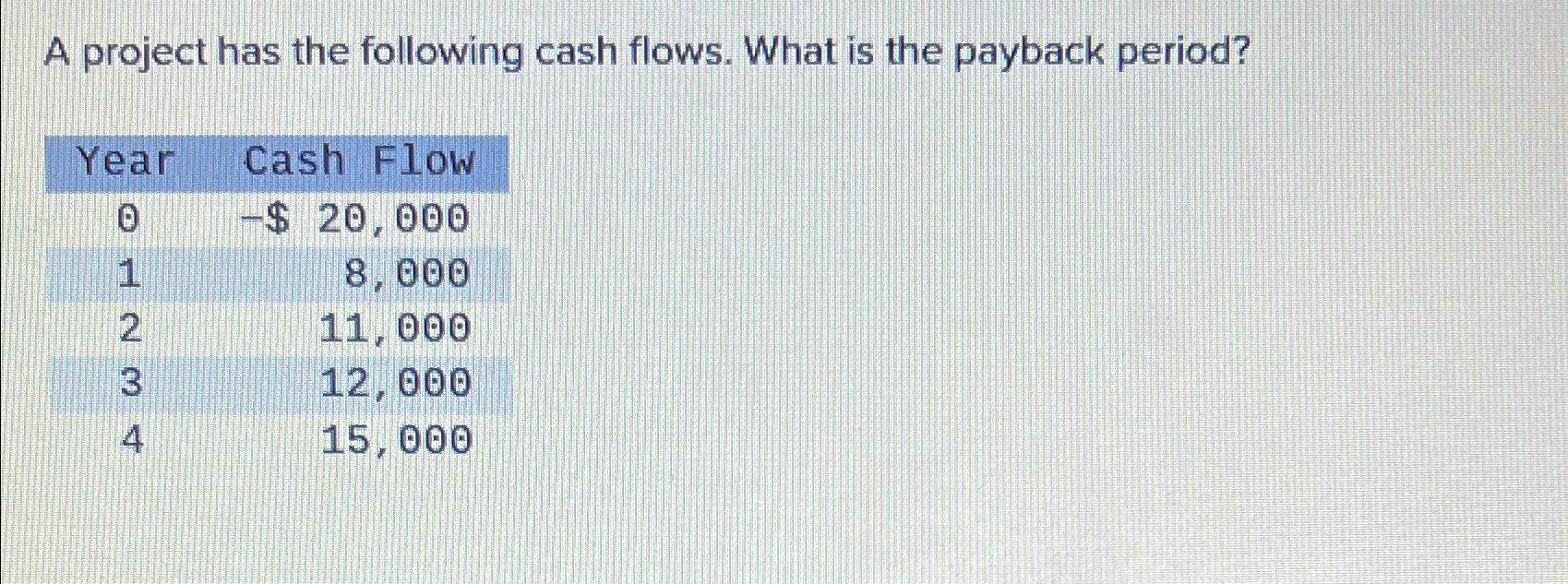 Solved A project has the following cash flows. What is the | Chegg.com