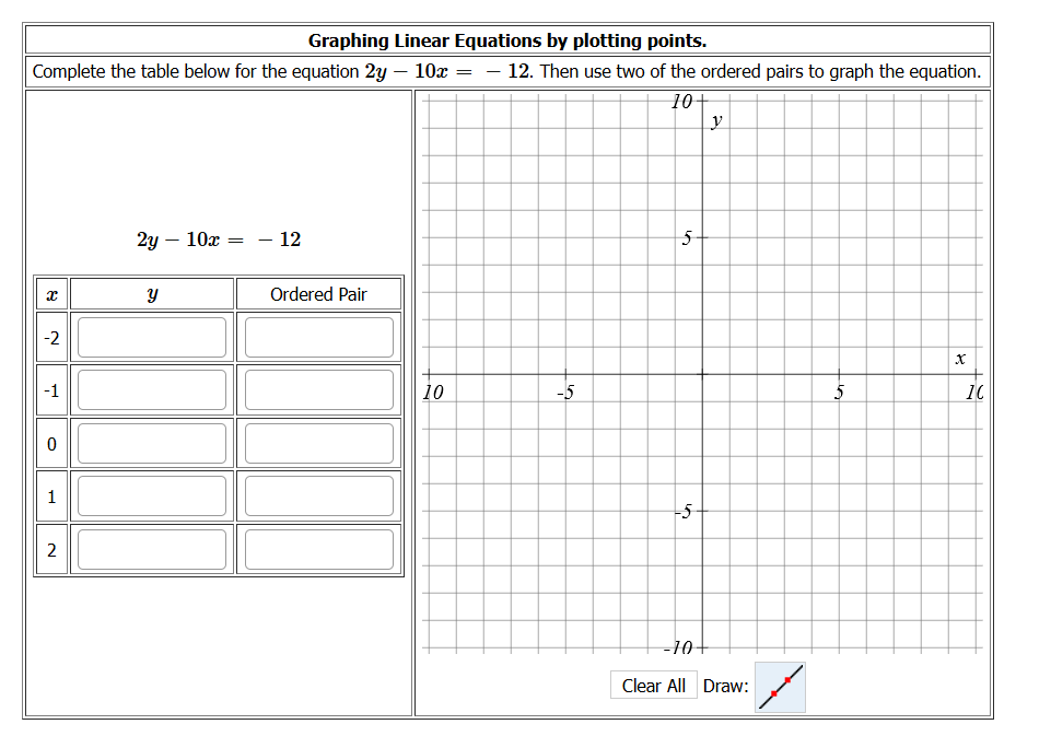 Solved Graphing Linear Equations by ﻿plotting points. | Chegg.com