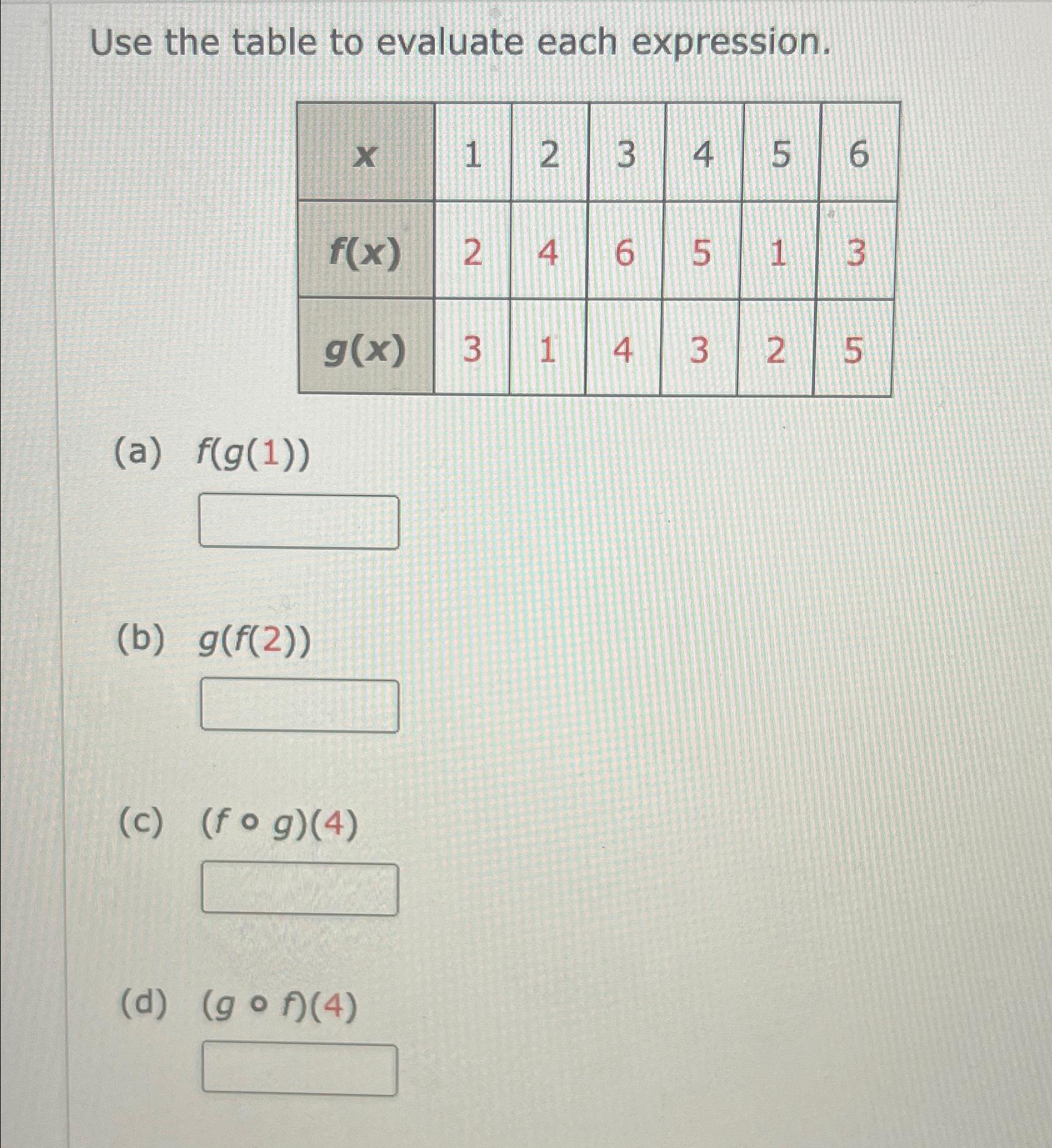 Solved Use the table to evaluate each | Chegg.com
