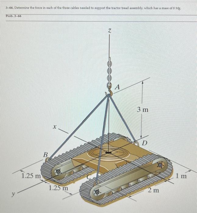 Solved 3-66. Determine the force in each of the three cables | Chegg.com