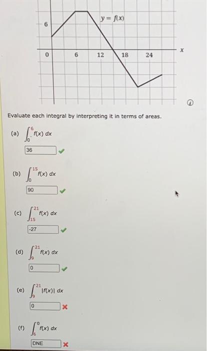 Solved Evaluate each integral by interpreting it in terms of | Chegg.com
