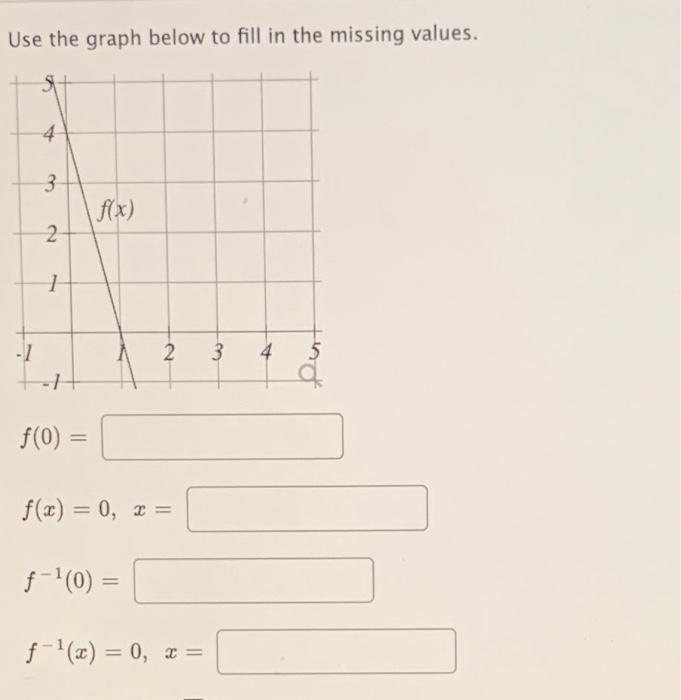 Solved Operations on Functions Using Tables and Graphs of | Chegg.com