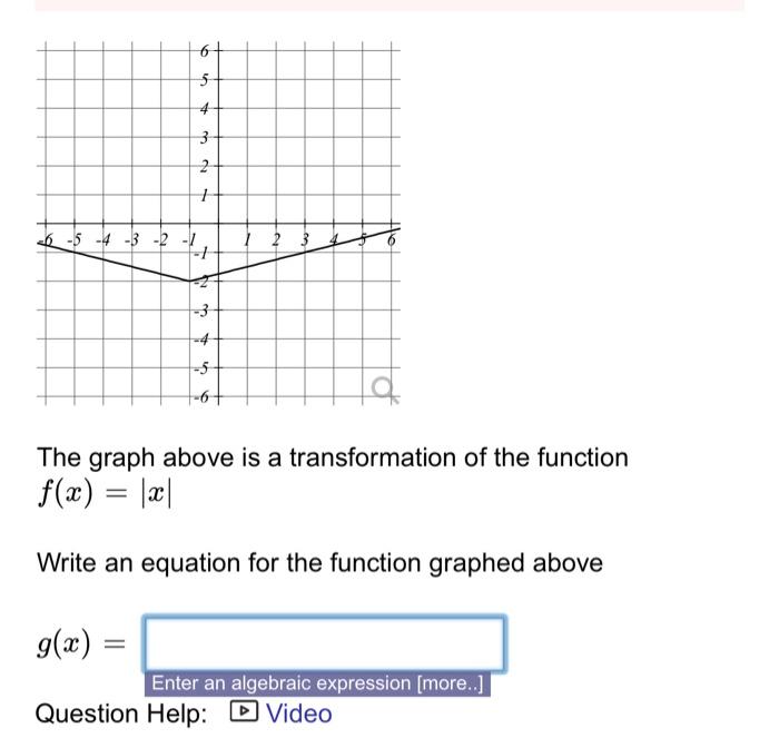 Solved The graph above is a transformation of the function | Chegg.com