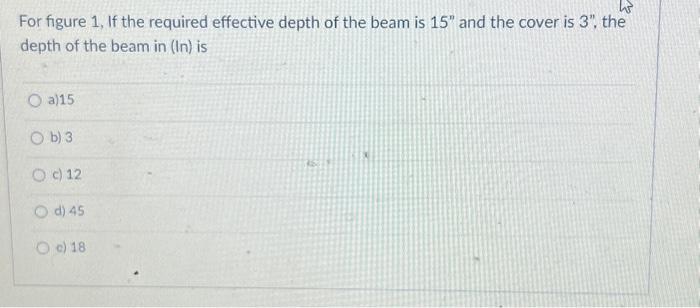 Solved For the cantilever beam shown on the figure 1 . What | Chegg.com
