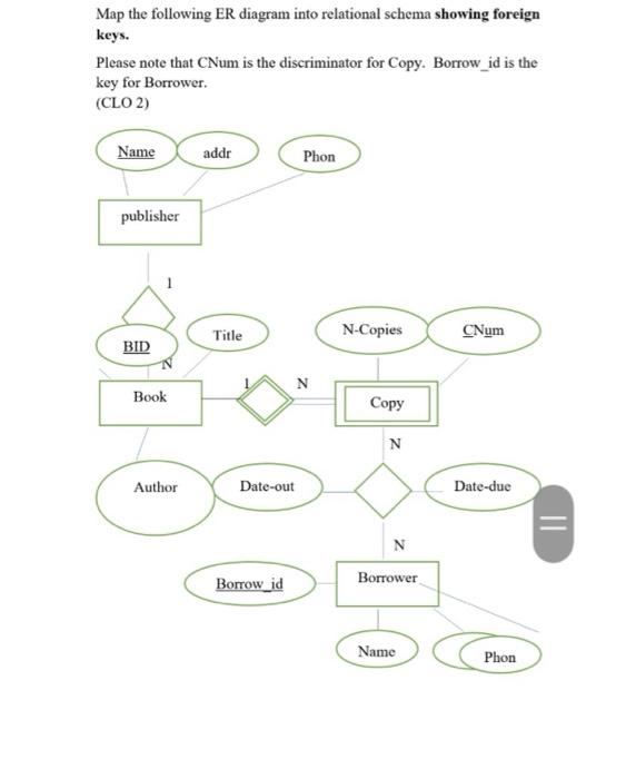 Solved Map the following ER diagram into relational schema | Chegg.com