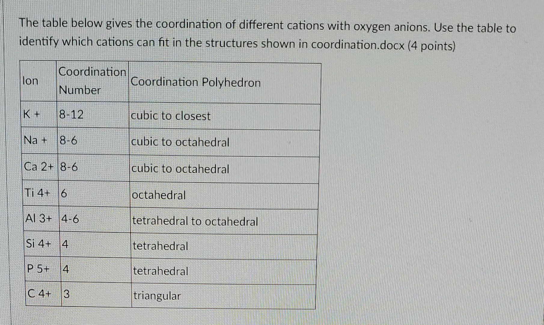 Solved The table below gives the coordination of different | Chegg.com
