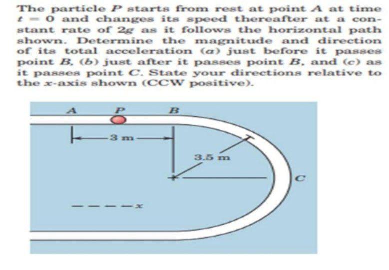 Solved The particle P starts from rest at point A at time = | Chegg.com
