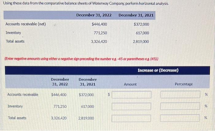 Solved Using these data from the comparative balance sheets | Chegg.com