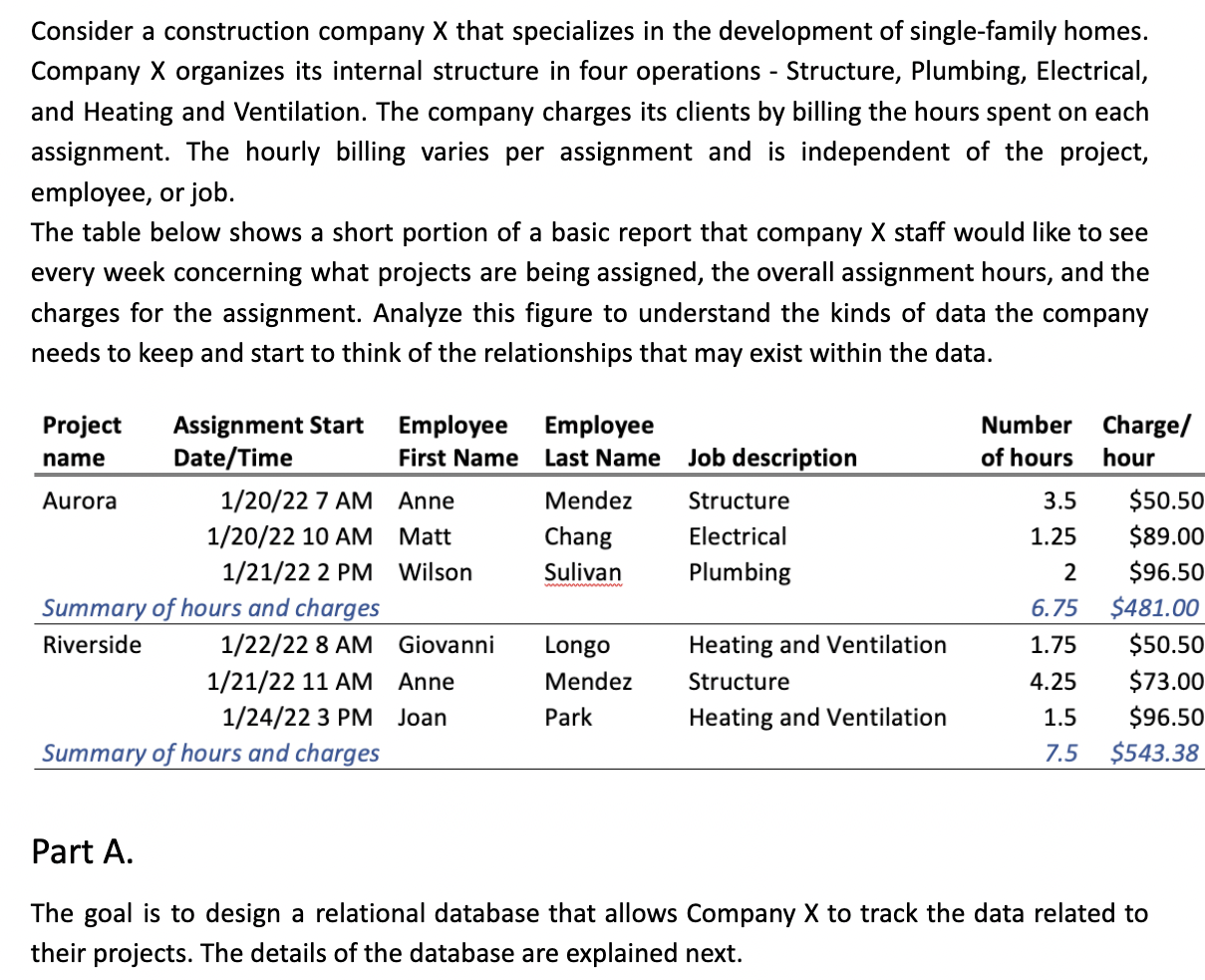 Solved Part A.The goal is to design a relational database | Chegg.com