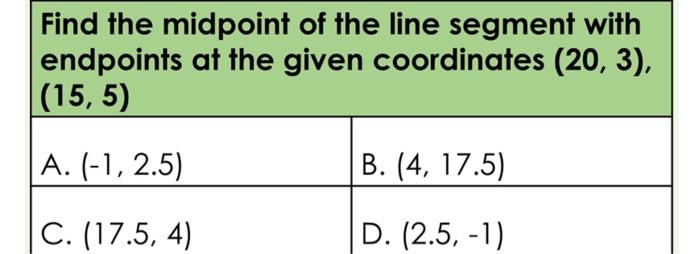Solved Find the midpoint of the line segment with endpoints | Chegg.com