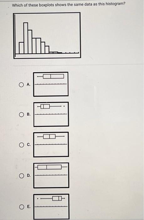Solved Which of these boxplots shows the same data as this | Chegg.com