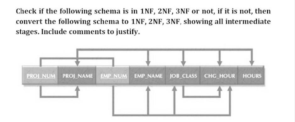 Solved Check if the following schema is in 1NF, 2NF, 3NF or | Chegg.com