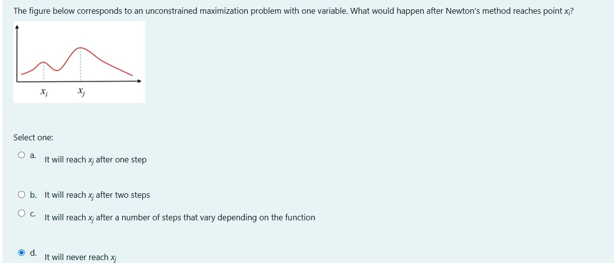 Solved The figure below corresponds to an unconstrained | Chegg.com