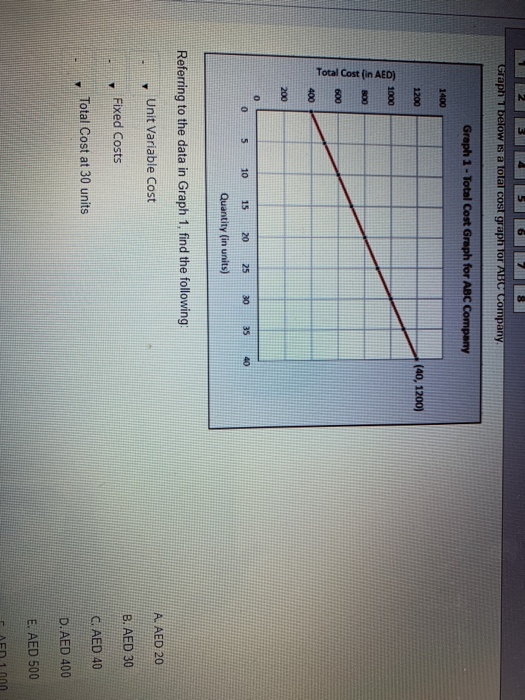 Solved 23563 Graph 1 below is a total cost graph for ABC | Chegg.com