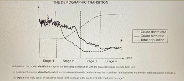 Solved THE DEMOGRAPHIC TRANSITION - Crude death rate Crude | Chegg.com