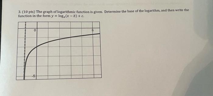 Solved 3. (10pts) The graph of logarithmic function is | Chegg.com