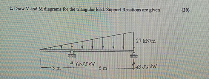 Solved 2. Draw V and M diagrams for the triangular load. | Chegg.com